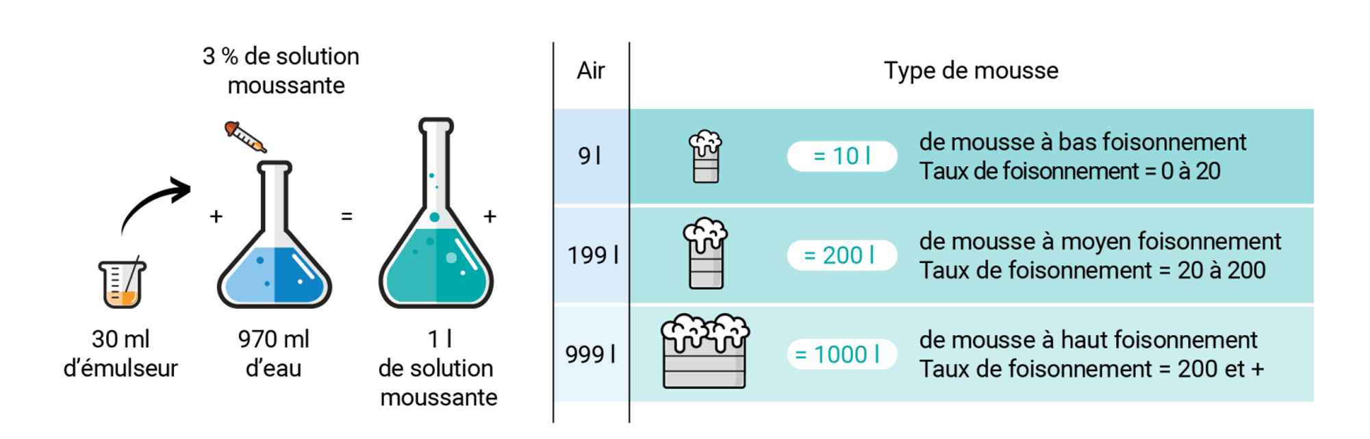Emulseurs Eurofeu 2025 Emulseurs Eurofeu 2025