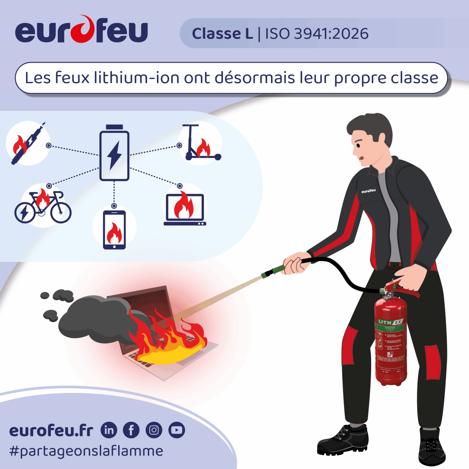 Incendies liés aux batteries lithium-ion